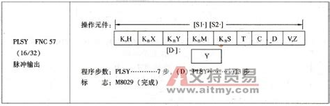 三菱fx系列plc的脉冲输出plc技术新满多