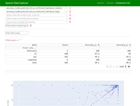 Comparison Tool For ASR Models NVIDIA NeMo Framework User Guide Documentation
