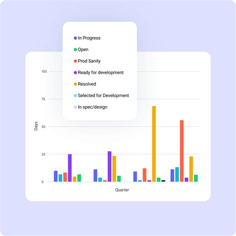 Advanced Custom Reporting Capture Your Unique Processes And Operational Cadences With Linearb