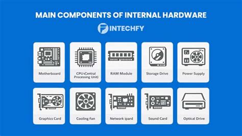 Internal Hardware Of A Computer Definition Components And How