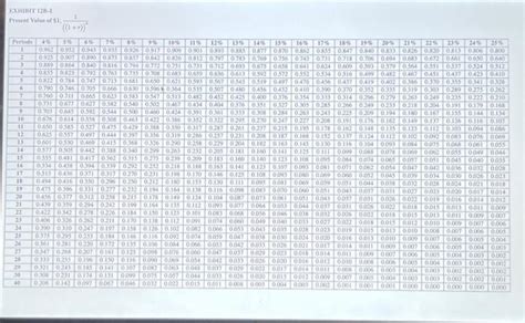 Solved Exercise 12a 2 Algo Basic Present Value Concept