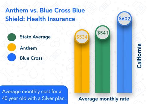 Blue Shield Of California Vs Anthem Blue Cross Detroit Chinatown
