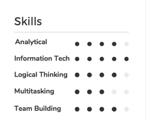 Ggplot What Graph Type In R Can Be Used To Show Rankings By Filling In Circles Stack Overflow