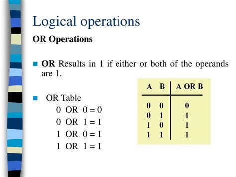 PPT Logical And Shift Operations PowerPoint Presentation Free Download ID 505196