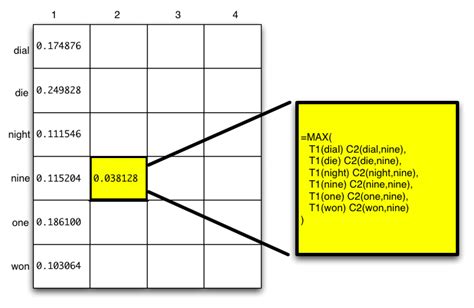 Dyntablecalculate Win Vector Llc