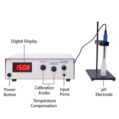 What Is Ph Meter Diagram Principle Types And Uses