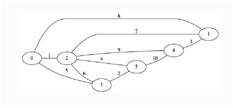 Solved InstructionsIn This Homework You Will Implement Chegg