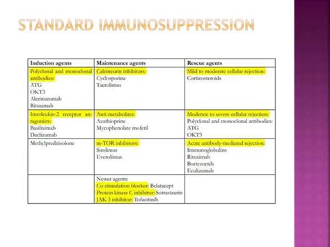 Immunosuppressive Drugs Pptx