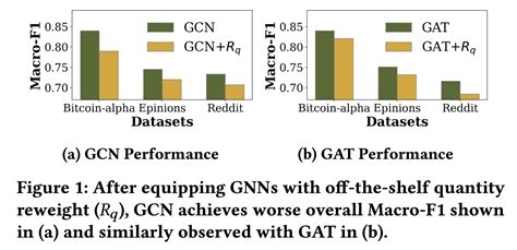Edge Classification On Graphs New Directions In Topological Imbalance Valiant Vanderbilt