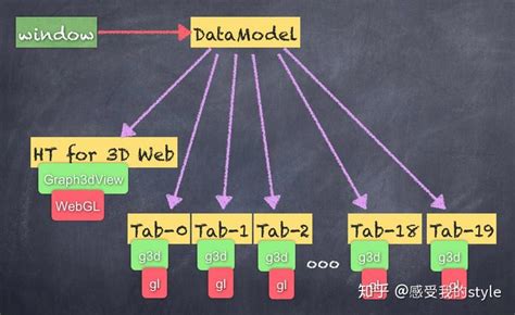 基于html5的webgl应用内存泄露分析 知乎