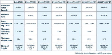 Optimarin Guardian Optimarin