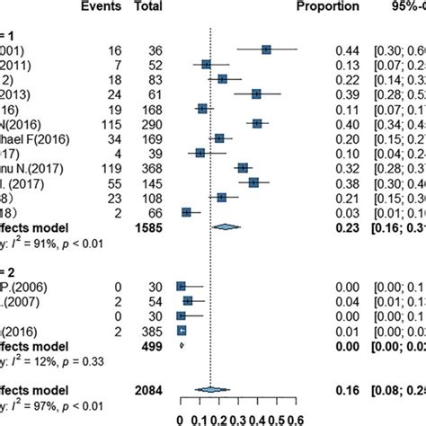 Treatment Algorithm For The Management Of Acne Vulgaris In Adolescents