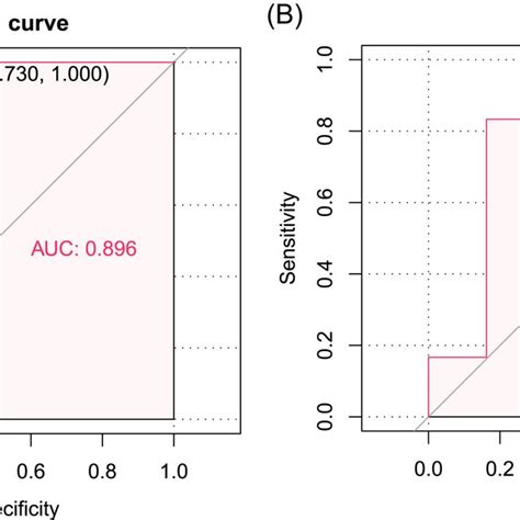 Vascular Surgery Group Cardiac Risk Index Vsg Cri Scoring System For Download Table