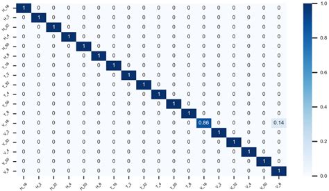 Confusion Matrix For Surface Roughness Classification By Vistanet On