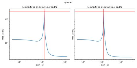 Enh Add `linform` To Compute Linear System L Infinity Norm By