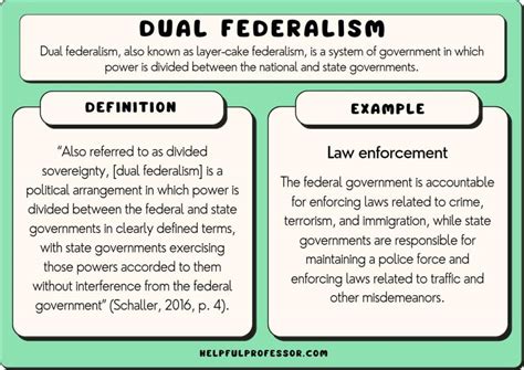 10 Dual Federalism Examples 2026