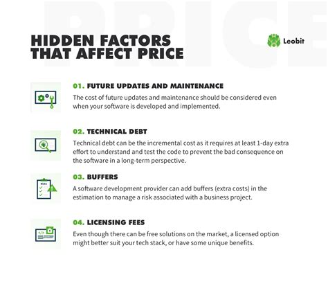 Factors That Influence Software Development Costs Leobit