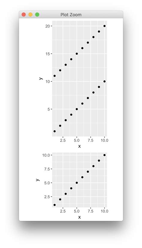 R Vertically Align Of Plots Of Different Heights Using Cowplotplot