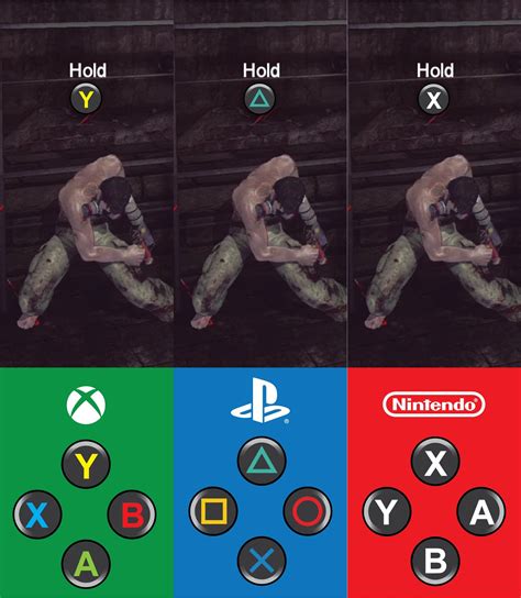 A Simple Solution For Cross Controller Button Confusion Rgaming
