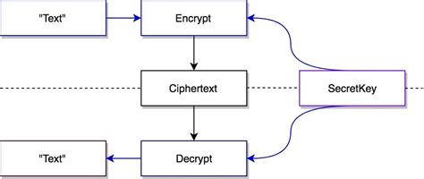 Zinc Publication Using Cryptography Tweetnacl Js To Protect User