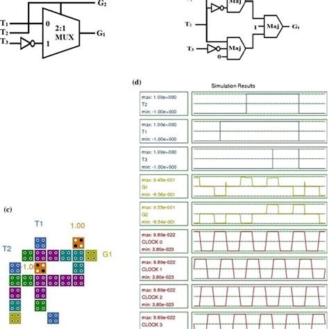 Proposed Qca 3 Bit Thermometer Code To Corresponding Gray Code