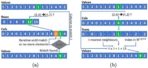 Given An Initial Position 24 The Selection Of Its Transpose Element Download Scientific Given An Initial Position 24 The Selection Of Its Transpose Element Download Scientific