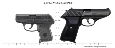 Sig Sauer P365 Vs Ruger Lcp Vs Smith And Wesson Model 638 Vs Sig Sauer