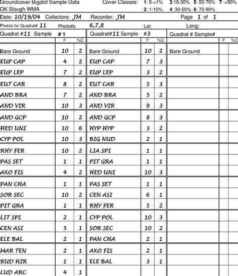 Example Of A Field Data Sheet For Vegetation Sampling Download Scientific Diagram