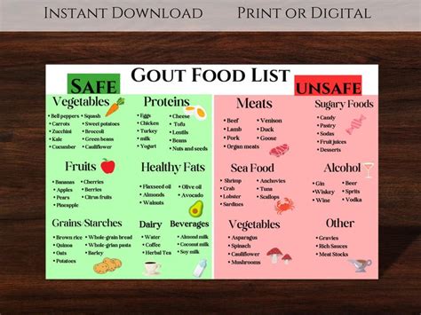 Gout Food List Display Safe And Unsafe Foods Easily Gout Food Chart