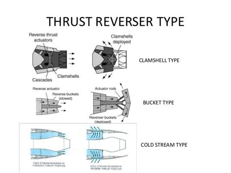 EASA Part 66 Module 15.7 : Exhausts