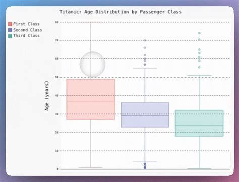 Top 6 Python Libraries For Visualization Which One To Use Codecut