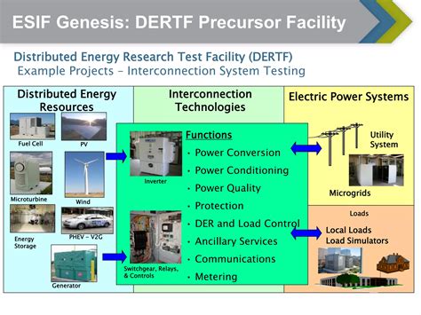 Microgrid Smartgrid Research Facility Us Department Of Energy Energy
