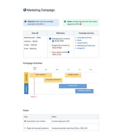 Confluence 共同でより多くの成果を収める Atlassian Confluence Work Space