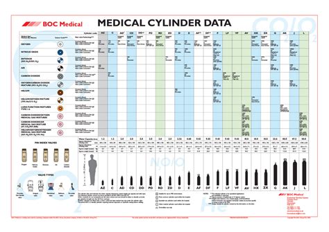 Medical Cylinder Data Chart May 2005 Pdf Download