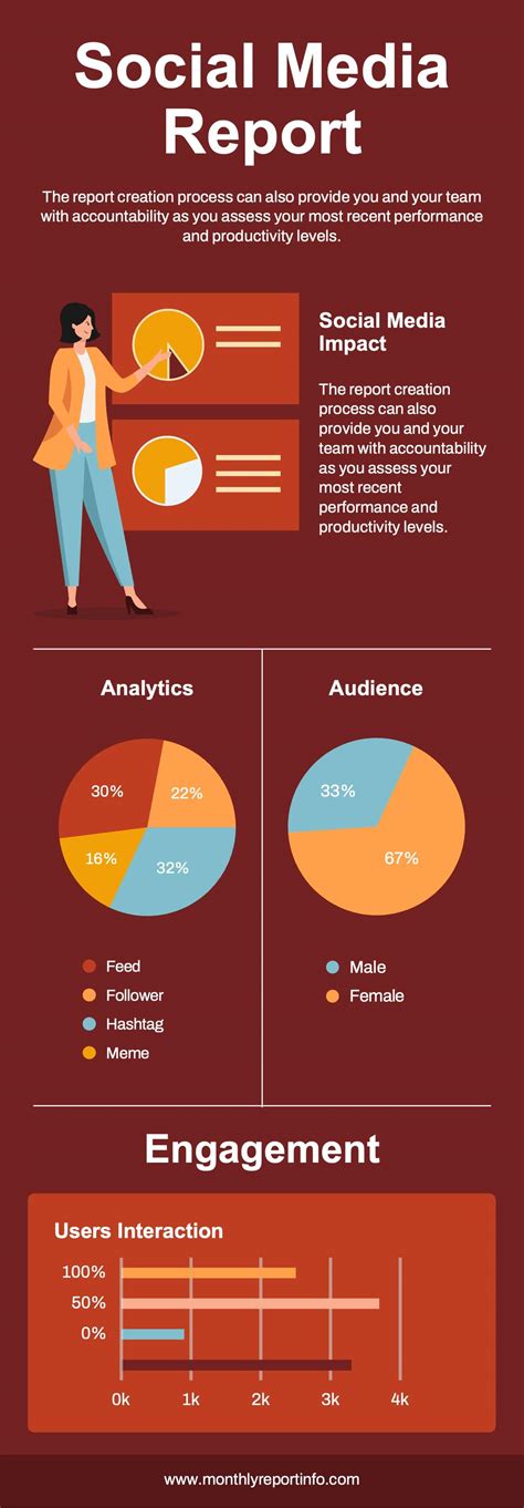 Stakeholder Management Analysis Infographics Powerpoint Template And