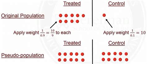 Course Notes A Crash Course On Causality Week 4 Inverse