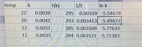 Solved 4 A Well Known Approximation In Chemistry States