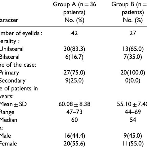 A Case From Group A With Left Lower Eyelid Involutional Entropion With Download Scientific