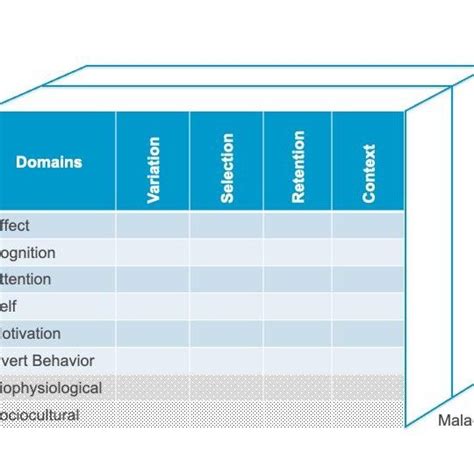 The Extended Evolutionarily Meta Model Eemm Used In Process Based Download Scientific Diagram