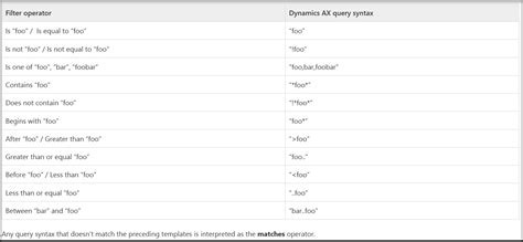 dax dude dynamics 365 ax dynamics 365 for operations filtering grid