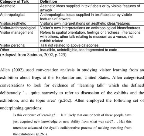 4 Visitor Talk Coding Categories Download Table