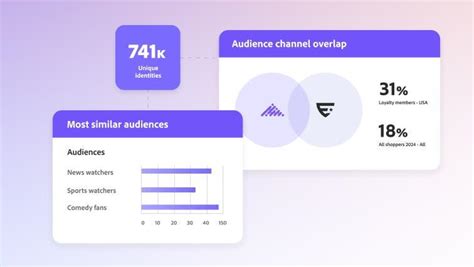 Russell Wirth On Linkedin Adobe Real Time Cdp Use Case Prospecting