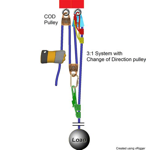 Rope Rescue 31 System