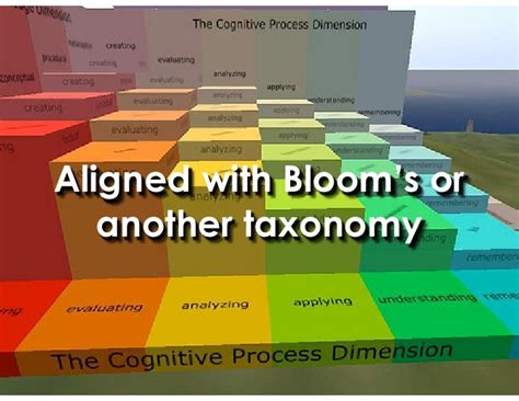 Power Grading And Assessments By The Standards