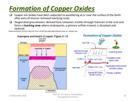 Economic Geology Supergene Ore Deposits Ppt