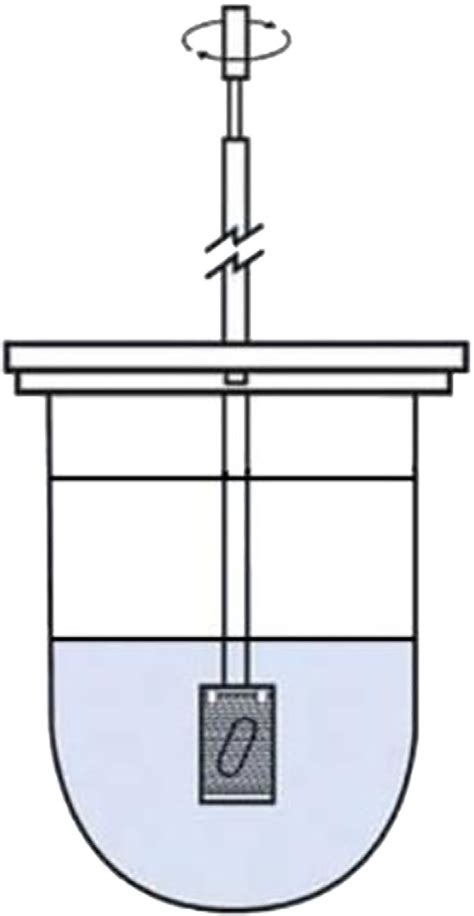 Figure 2 From In Vitro Biphasic Dissolution Tests And Their Suitability