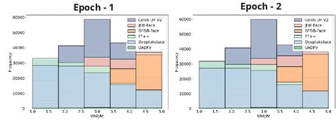 Figure 2 From Diffusion Deepfake Semantic Scholar