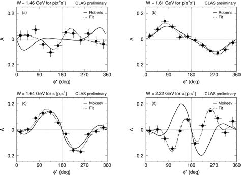 Figure 2 From Helicity Dependent Angular Distributions In Double