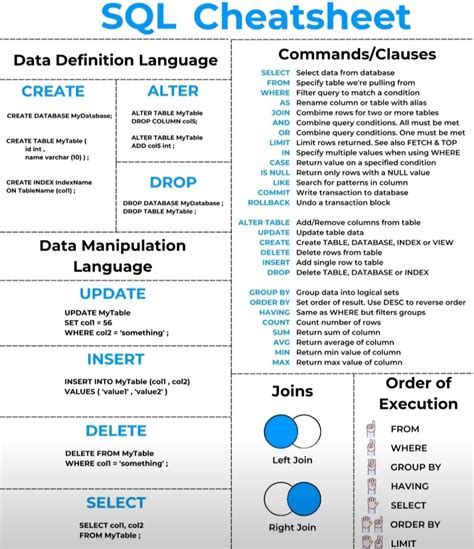 Sql Mysql Dataanalyst Dataanalytics Sql Datascience Moumit