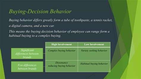 Types Of Buying Decision Behavior Pptx